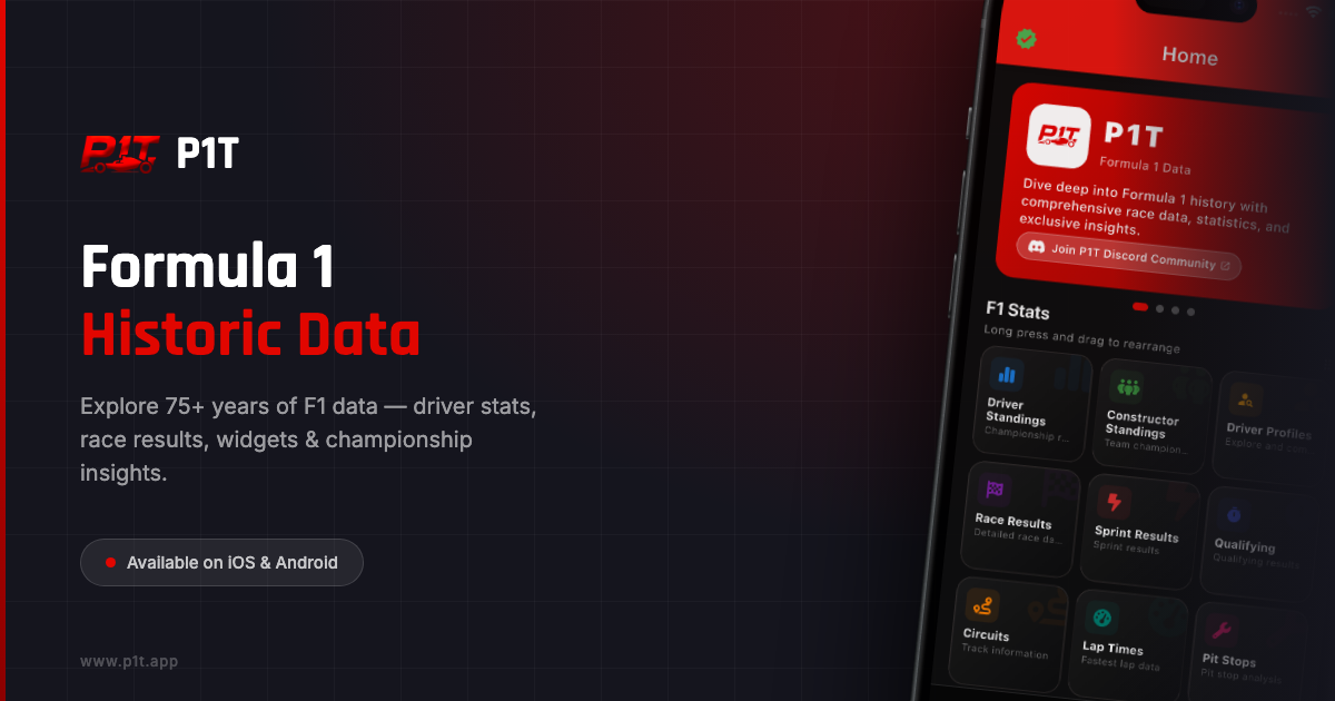 P1T - Formula 1 Historic Data App
